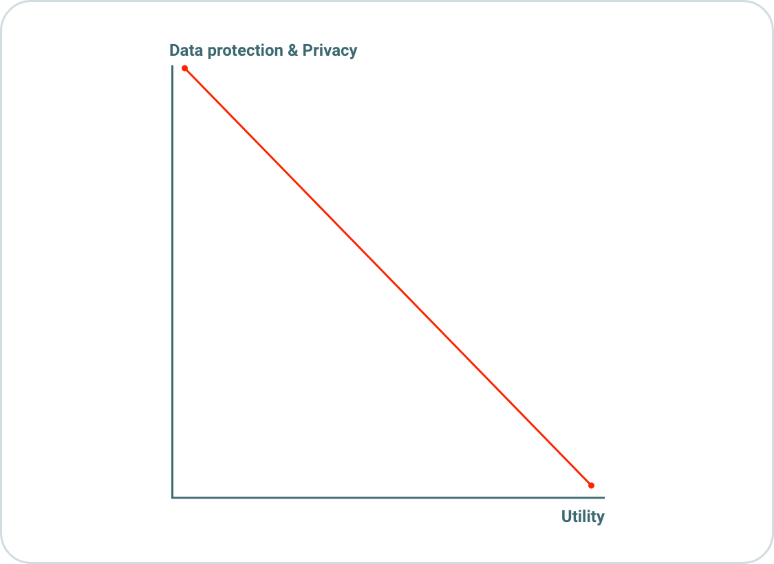 Introduction to Privacy Enhancing Technologies | PVML