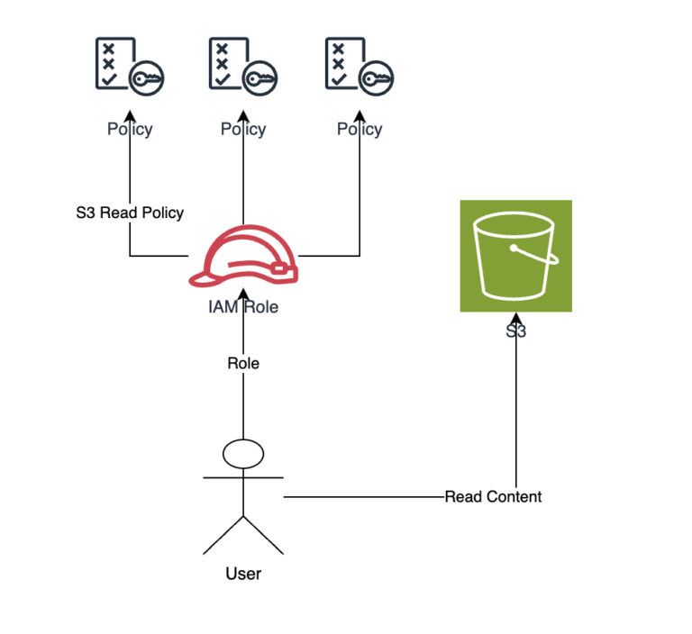 What is Permission Management? Models & Implementation Strategies