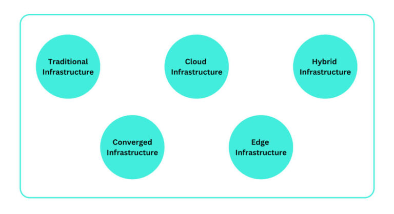 What is Data Infrastructure